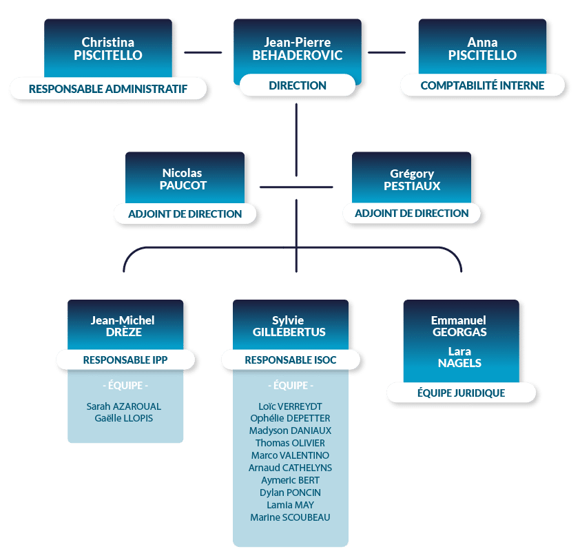 équipe ‣ Management Consultance Partenaire